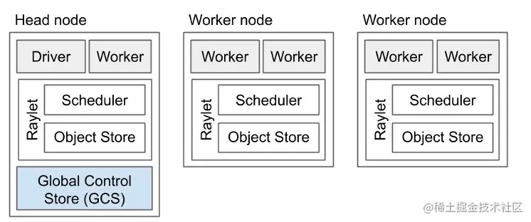 新一代分布式计算引擎Ray - 掘金
