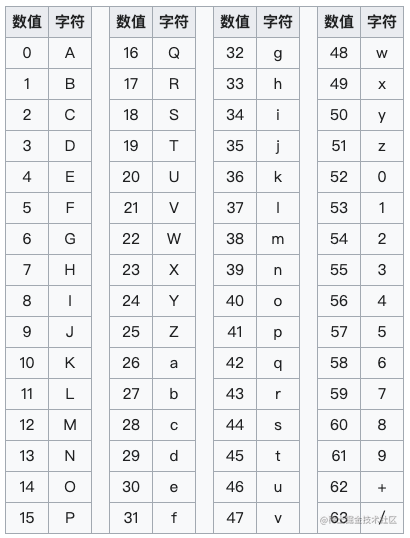 这次彻底搞懂Unicode编码和UTF-8、UTF-16和UTF-32 - 掘金