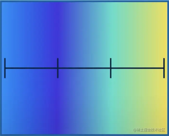 Flutter Widget 之LinearGradient纯色非常适合设置应用程序的样式，但有时你想要更多的流行元素及 - 掘金