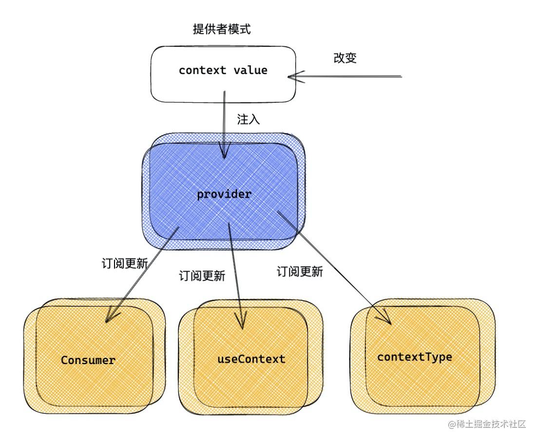 「React 进阶」 学好这些 React 设计模式，能让你的 React 项目飞起来🛫️ - 掘金