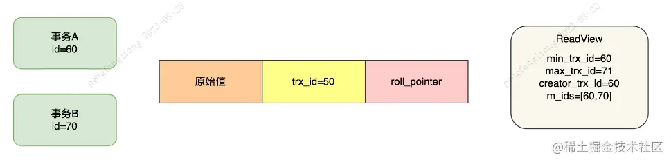 28.readview的生成时机在MySQL中，READ COMMITTED和REPEATABLE READ隔离级别的的 - 掘金