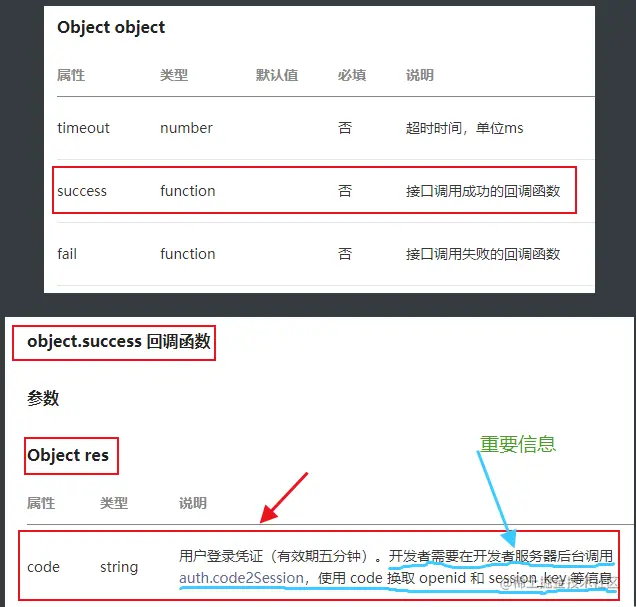 实现微信小程序登录流程小程序登录 登录流程时序（重点） 说明 1.调用wx.login()获取 临时登录凭证code ， - 掘金