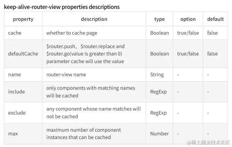解决vue中keep-alive和router-view搭配使用时(多级路由)缓存失效问题复工当天接到了第一个迭代需求： - 掘金