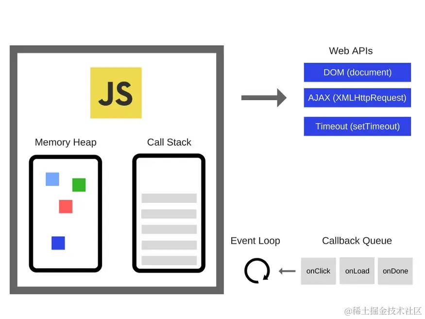 JavaScript runtime & engine 概念汇总本文主要介绍从 Runtime、RTE、JavaScri - 掘金