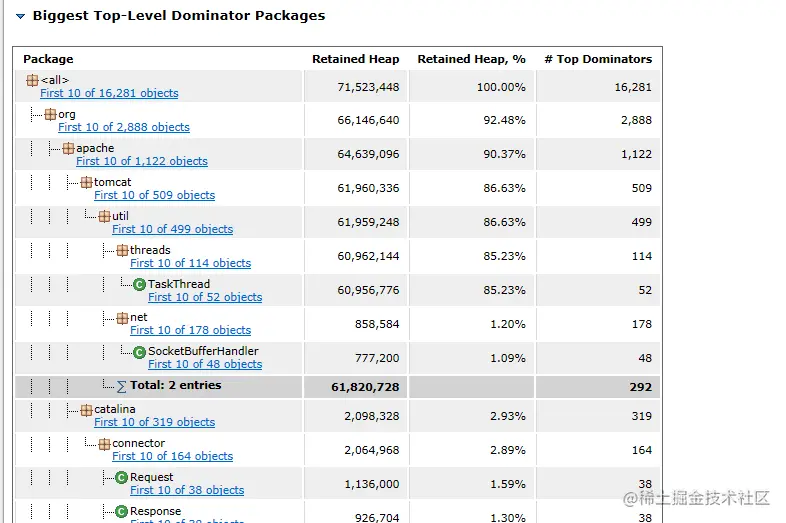 JVM系列(二十七) JVM调优实战-MAT内存分析Dump文件-SystemOverview本文介绍使用MAT对OOM - 掘金
