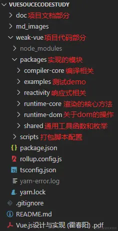 手把手带你实现一个自己的简易版 Vue3（一）本项目是本人学习 Vue3 核心源码的记录，包含简易版 Vue3 的实现代 - 掘金