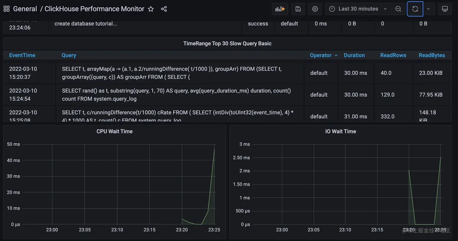 Clickhouse 监控之 Prometheus+Grafana介绍 监控原理：clickhouse 监控的原理为 C - 掘金