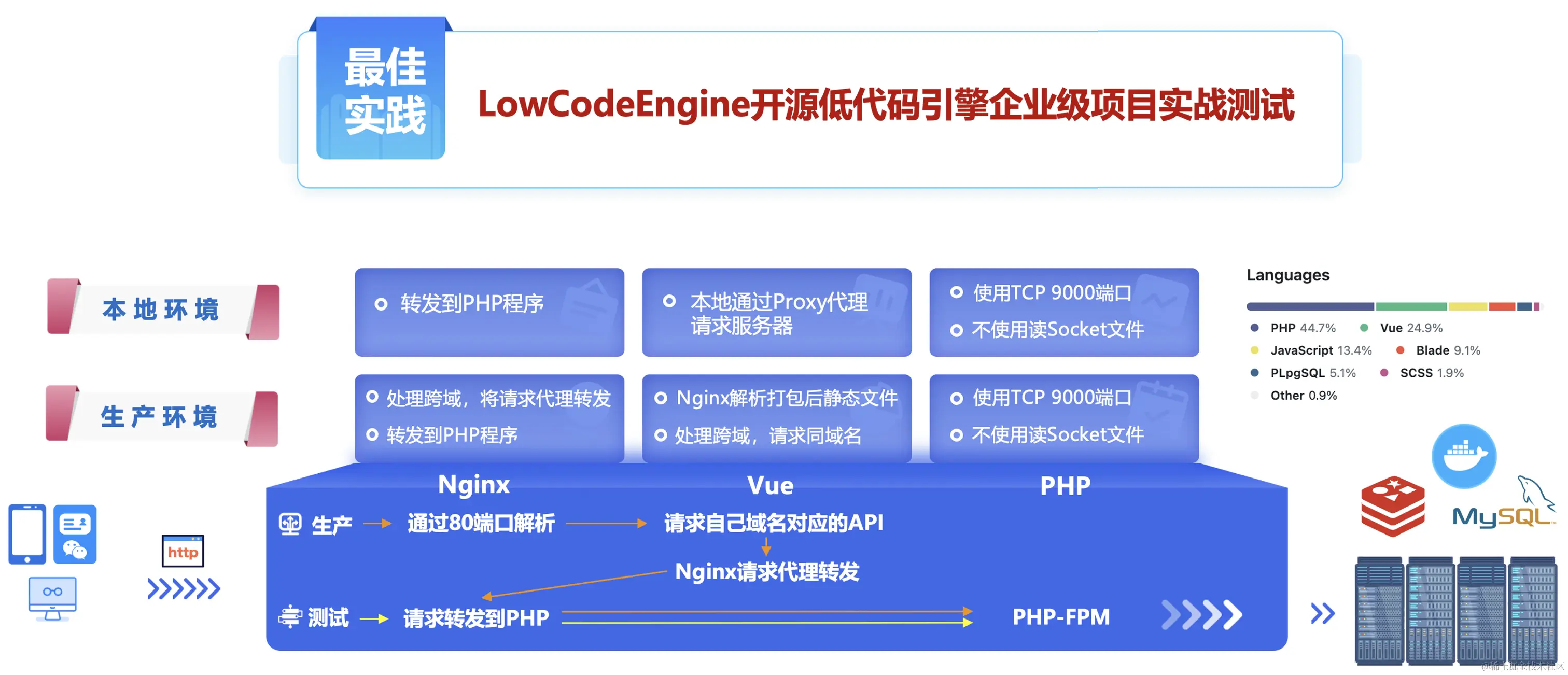 基于LowCodeEngine开源低代码引擎，打造快速交付的神器，赋能低代码平台“LowCodeEngine开源低代码引 - 掘金