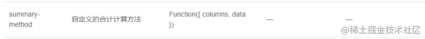 Element-ui el-table合计属性summary-method的使用，以及合计行样式自定义根据自己的合计逻辑 - 掘金