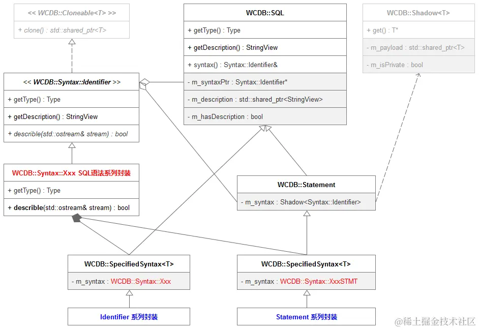 WCDB 学习笔记WCDB 学习笔记 WCDB 吸引我的两大特色点： 1、全文索引（中文分词） 2、可中断事务 PC 端 - 掘金