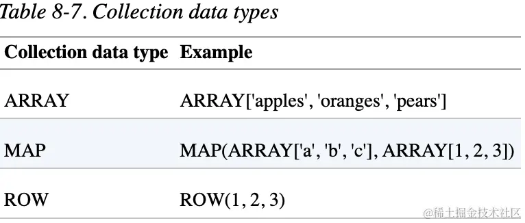 《Trino权威指南》第八章：在Trino中使用SQL在安装和运行Trino后，你首先学到了关于Trino中一流SQL支 - 掘金