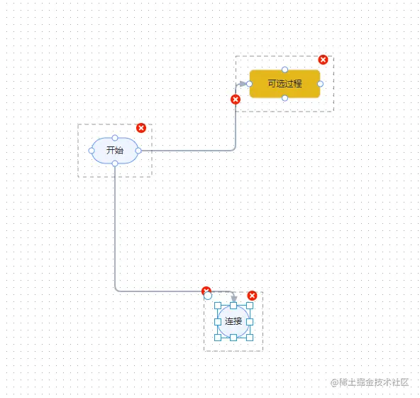 Vue 使用antv X6 绘制流程图 二快点更新下一个虽然只是小计但是感觉会越拖越懒得写 先创建画板 接下来 掘金 
