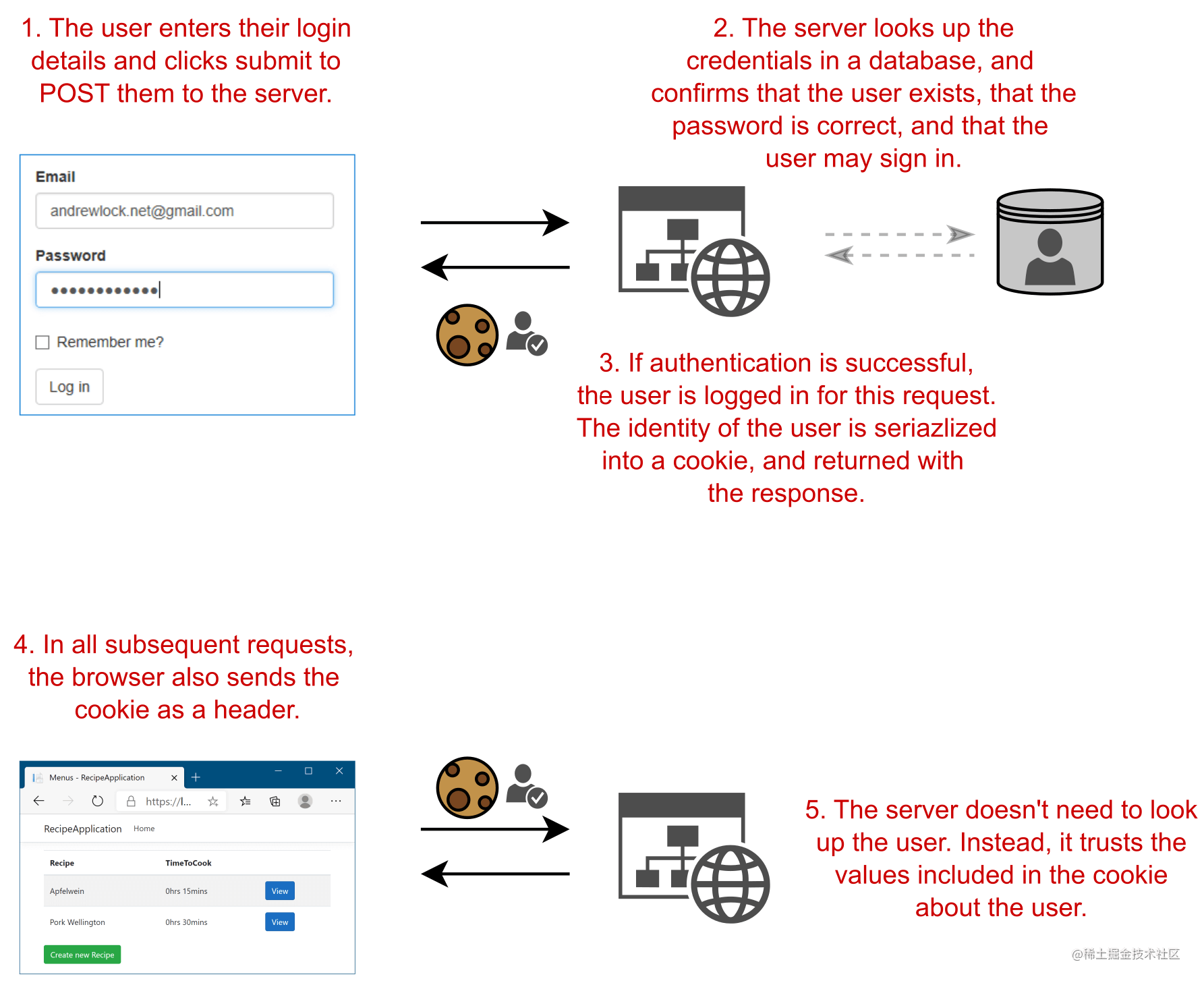 Data Protection In Asp Net Core Moment For Technology