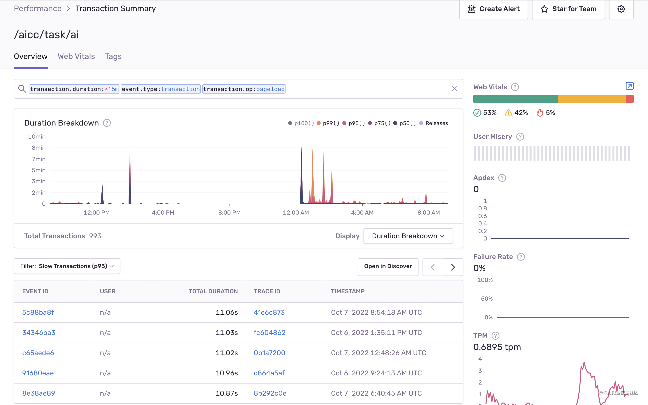使用 Sentry 做性能监控 - 分析优化篇 - 掘金