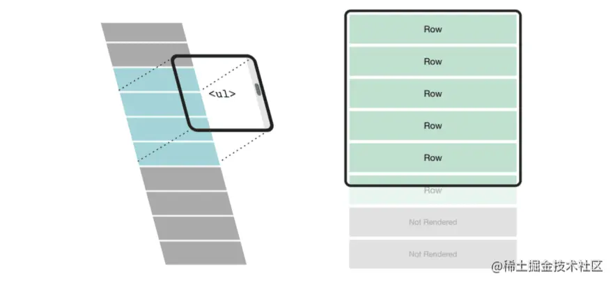 一个支持百万量级的vue3无限滚动组件`vue3-infinite-list`是一个针对vue3的短小精悍的无限滚动组件 - 掘金