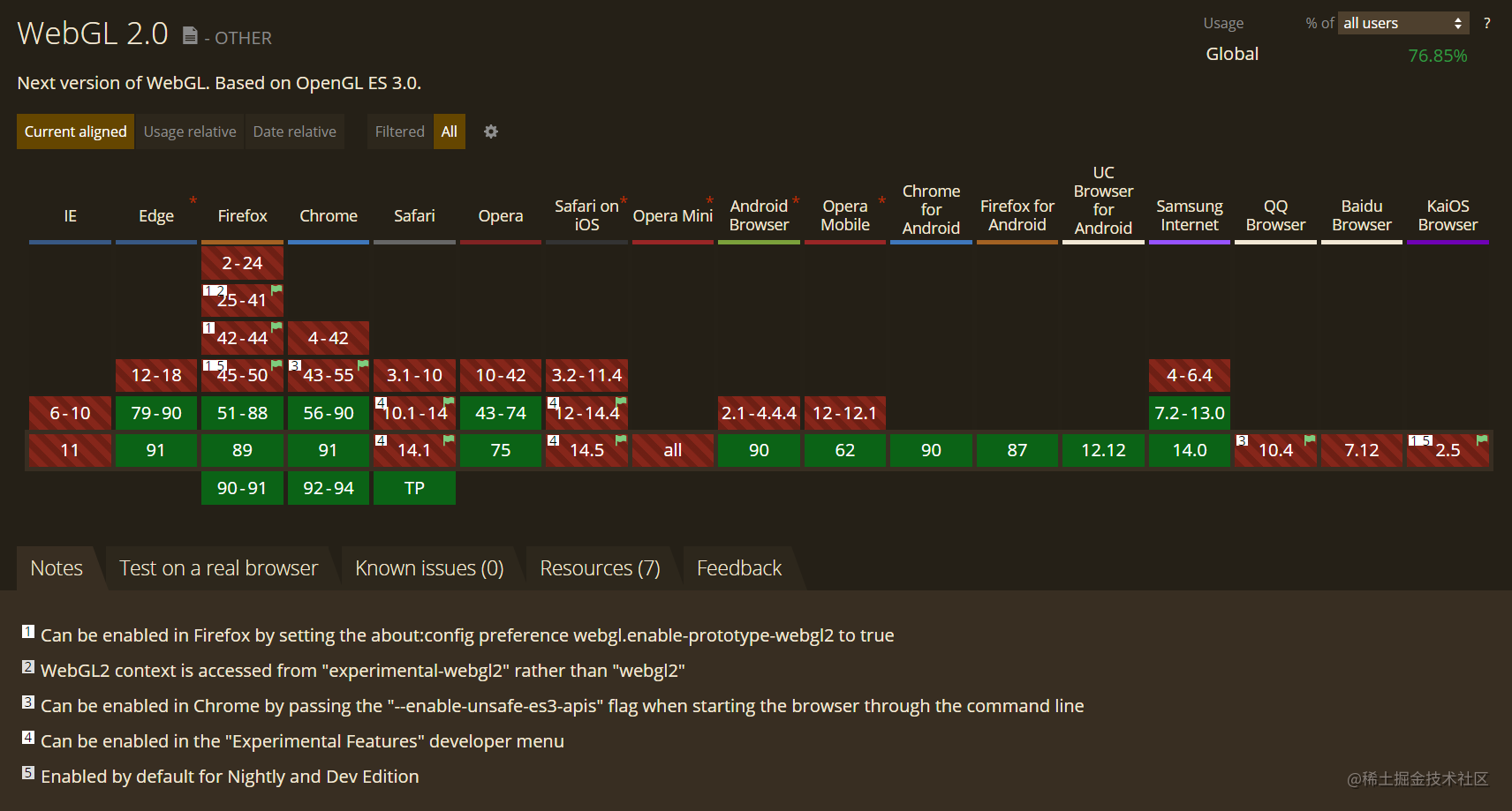 零基础玩转 WebGL - 快速上手 - 掘金