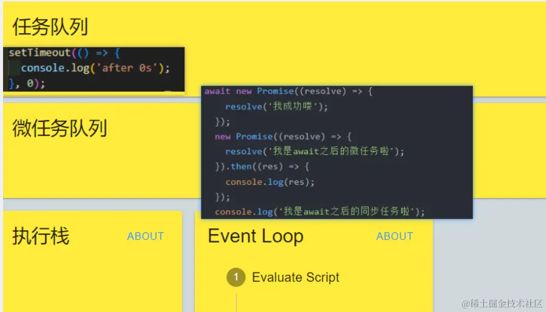 一文让你搞懂async/await存在时的执行顺序前置条件 首先你要弄明白JS事件循环（Event Loop）的基本原理 - 掘金