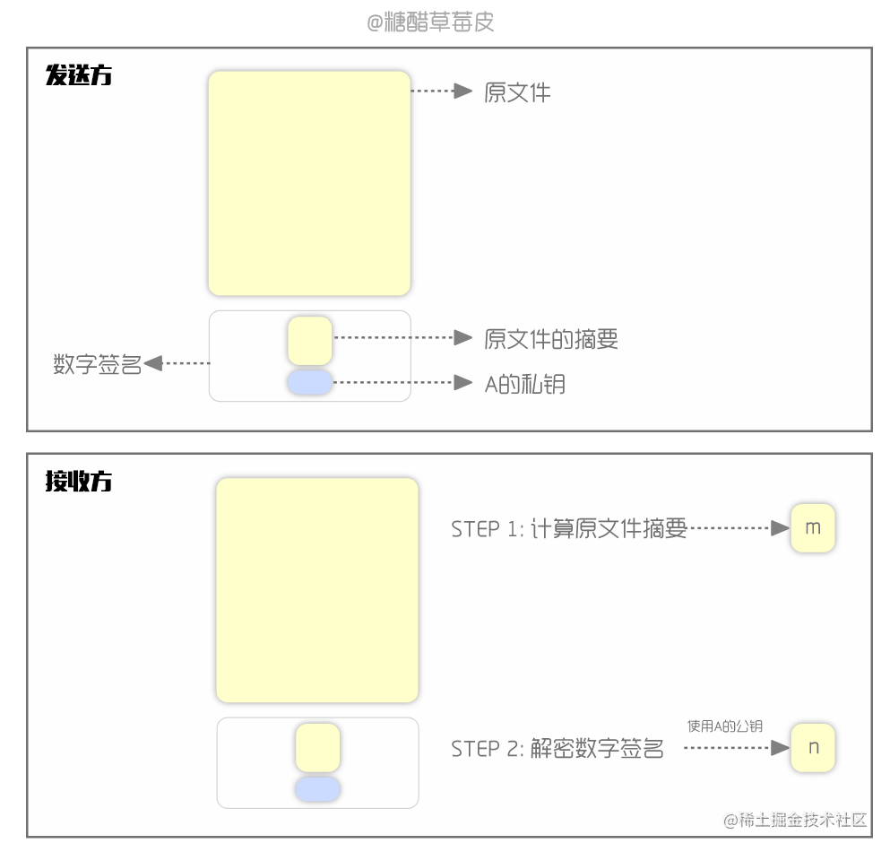 HTTPS: Asymmetric encryption principle? What are digital signatures and ...