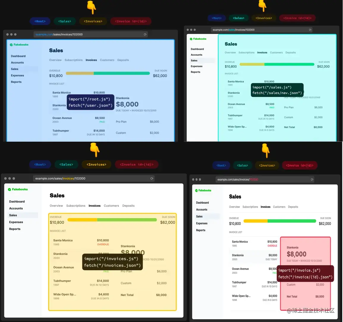 深入浅出全栈框架Remix.js前言 最近公司刚好在使用 Remixjs来搭建全栈项目，而Remixjs的文档写的其实不 - 掘金