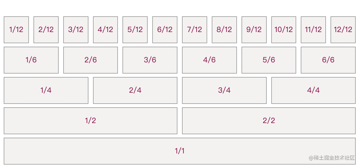 对不起，antd的Grid组件，element的Layout组件？过时了！ - 掘金