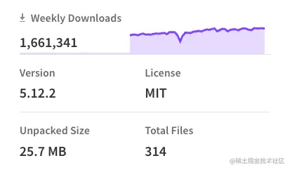 lottie-web和svga用法及优缺点序言 前端现在炫酷的动效满天飞，咱们用transition、transform - 掘金