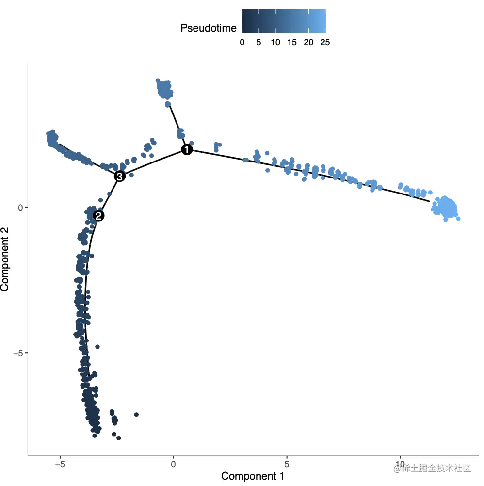 SC| monocle2 - 掘金