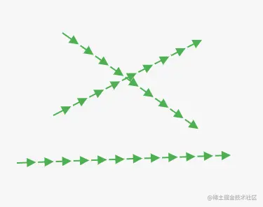 基于Konvajs（Canvas 库）的应用konvajs实操； Konva.js - 适用于桌面/移动端应用的 HTM - 掘金