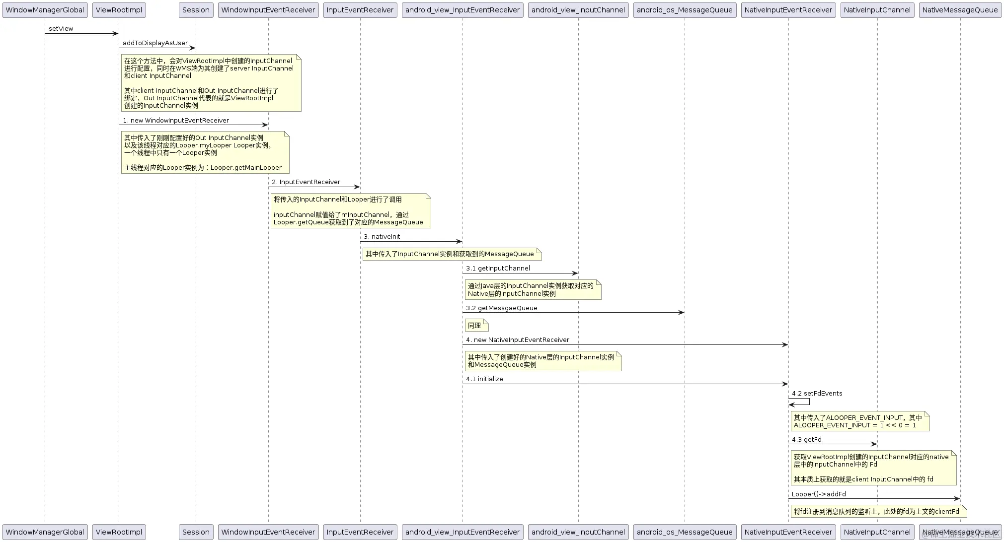 Android Framework_Input事件分发机制Input系统和应用层之间属于跨进程通信，两者通过FD的方式关 - 掘金