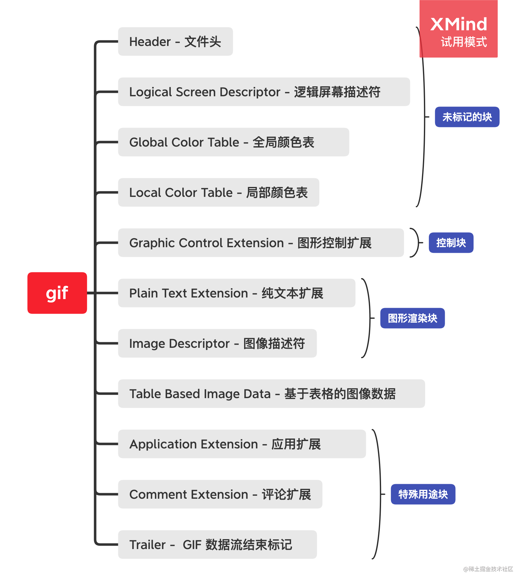 [gif-parser]带你如何用js读取gif图片数据流，解码gif - 掘金