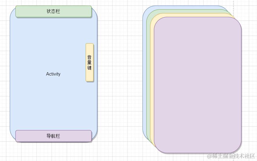 【Android 13源码分析】WindowContainer窗口层级-1-初识窗口层级树打开“电话应用”，然后按音量键 - 掘金