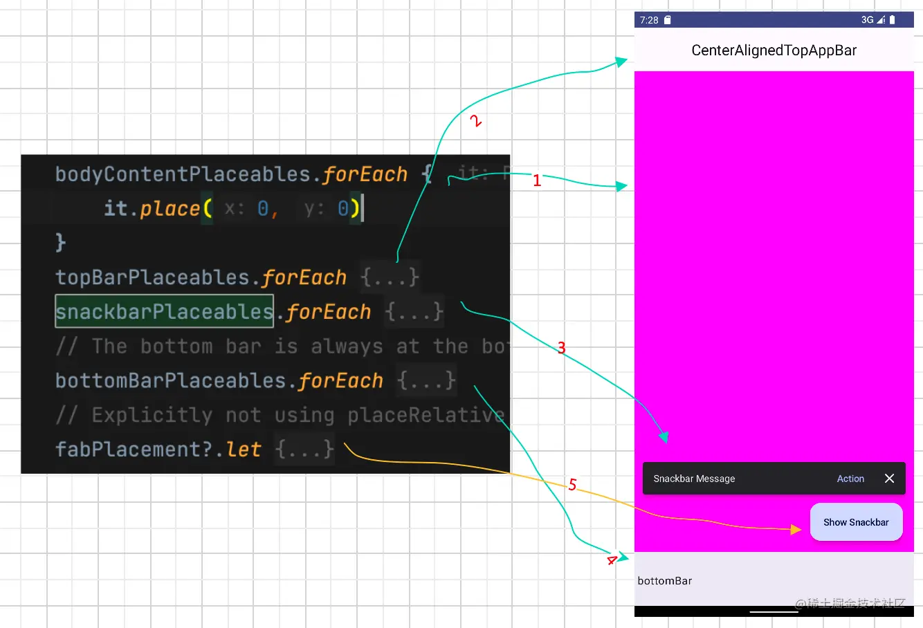 18.1 Compose Snackbar这篇我们学习一些 Compose 可以显示/消失的组件 Snackbar Sn - 掘金