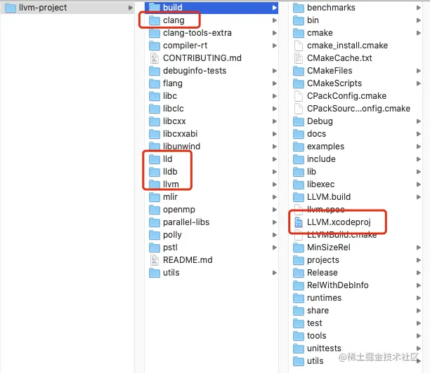 基于 LibTooling 的自动埋点这一篇我们继续来学习 Clang，以及如何将它用在工作中。在此之前你可能需要了解一 - 掘金