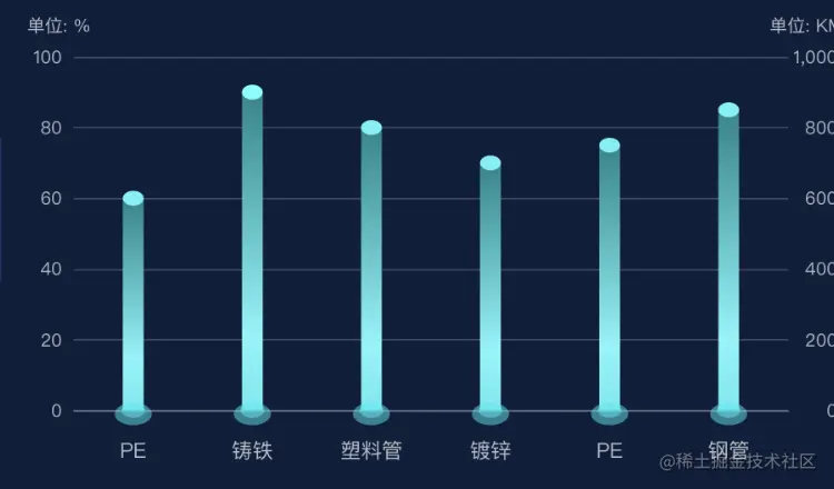 炫酷echarts可视化图表 掘金 