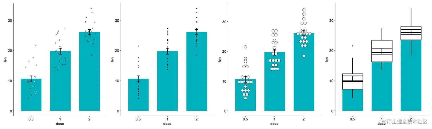 04 ggpubr学习-ggbartplotggbarplot 函数作用: 用于绘制柱形图，与ggplot2中的geom - 掘金