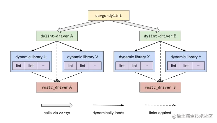华为 | 如何定制 Rust Clippy （下篇）接上篇 华为 | 如何定制 Rust Clippy （上篇） 自定义 - 掘金