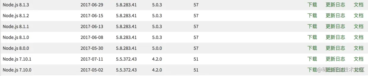 elecctron引入robotjs的坑想在Electron上实现截图、屏幕取色的功能，然后各种搜索最终锁定了robot - 掘金