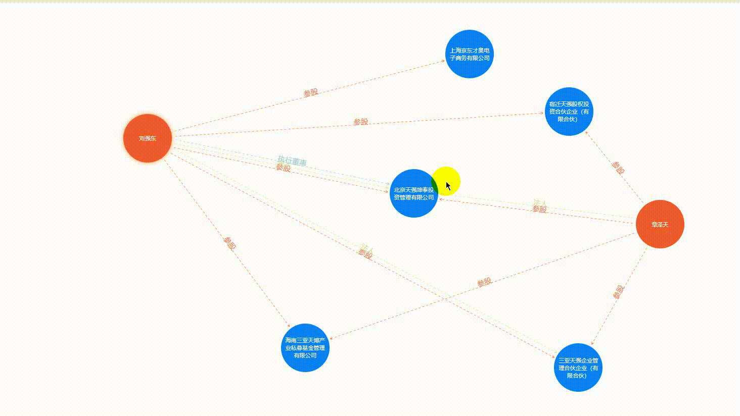 关系图组件库 Relation Graph - 掘金