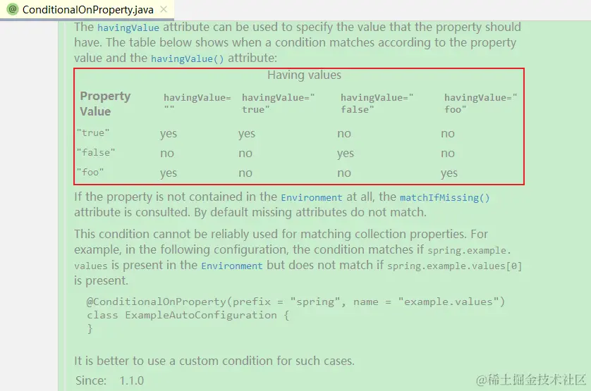 @ConditionalOnProperty注解使用详解在开发基于SpringBoot框架的项目时，会用到下面的条件注解 - 掘金