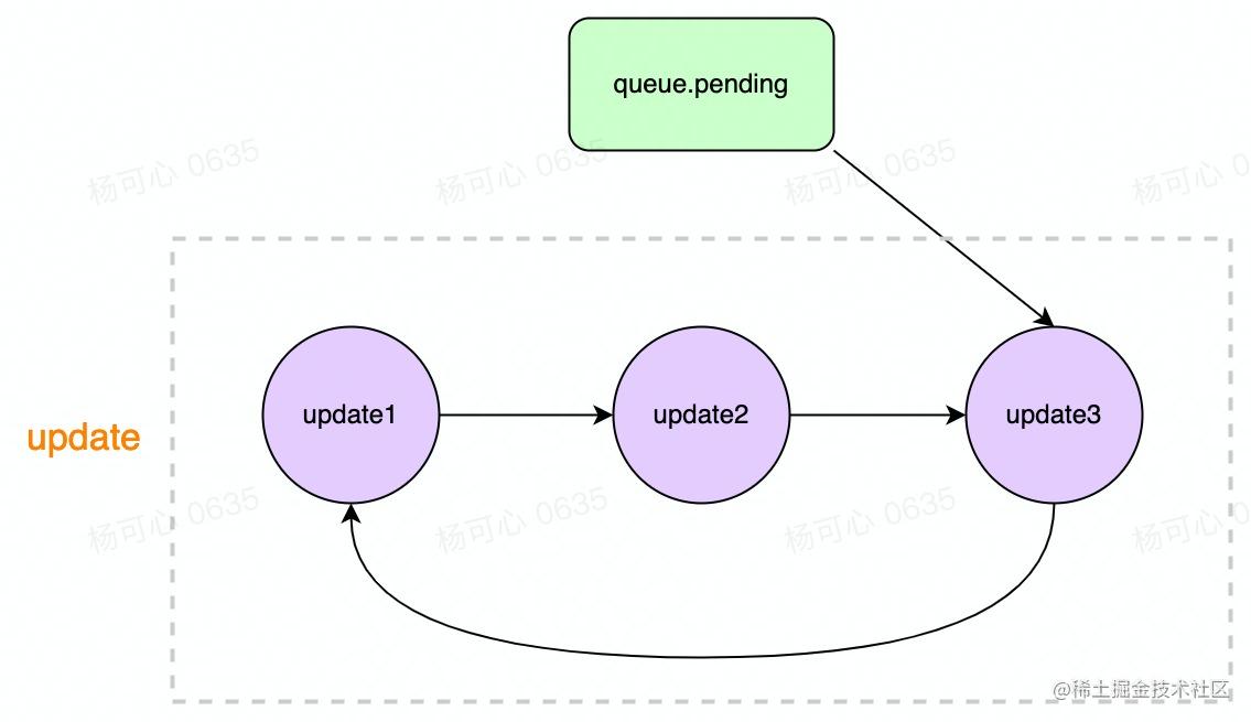 React Hooks useState 使用详解+实现原理+源码分析 - 掘金
