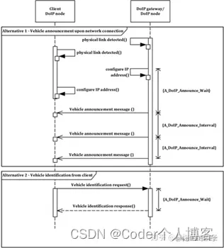 DoIP基础知识 - 掘金