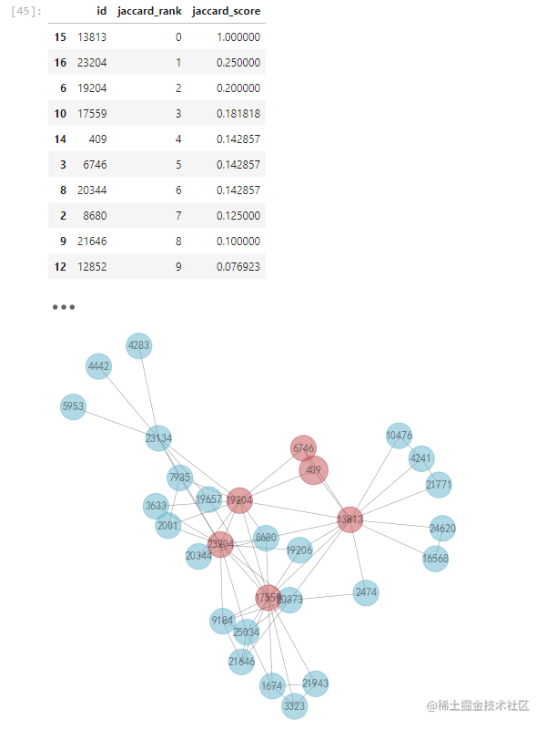 python-networkx实践社交网络可视化 - 掘金