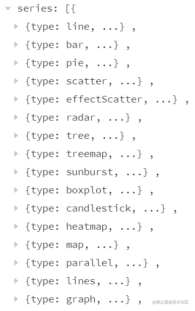 How to use Echarts and the main echarts configuration items in VUE ...
