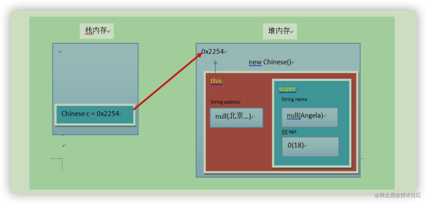JavaSE_ inheritance, super, this, abstract class - Moment For Technology JavaSE_ inheritance, super, this, abstract class - Moment For Technology
