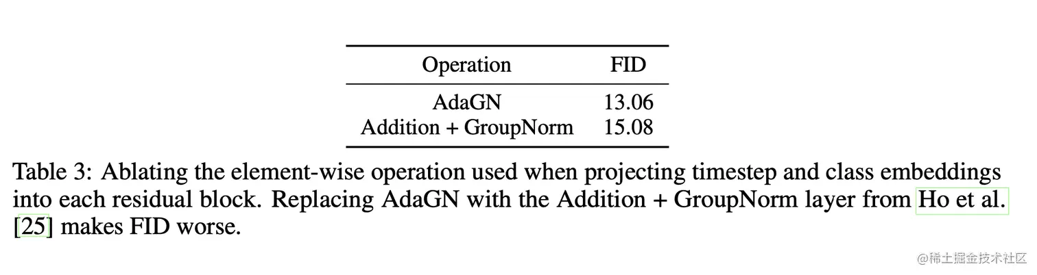 扩散模型实现 Guided-diffusion扩散模型实现 Guided-diffusion 项目：Diffusion - 掘金