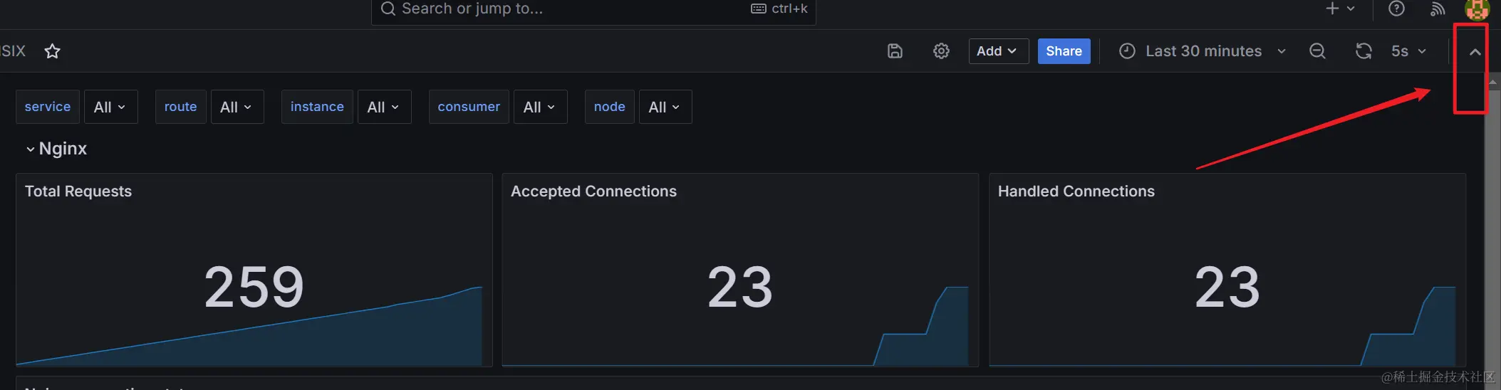 APISIX系列（一）Apache APISIX + Dashboard + Prometheus + Grafana本地测试环境搭建 - 掘金