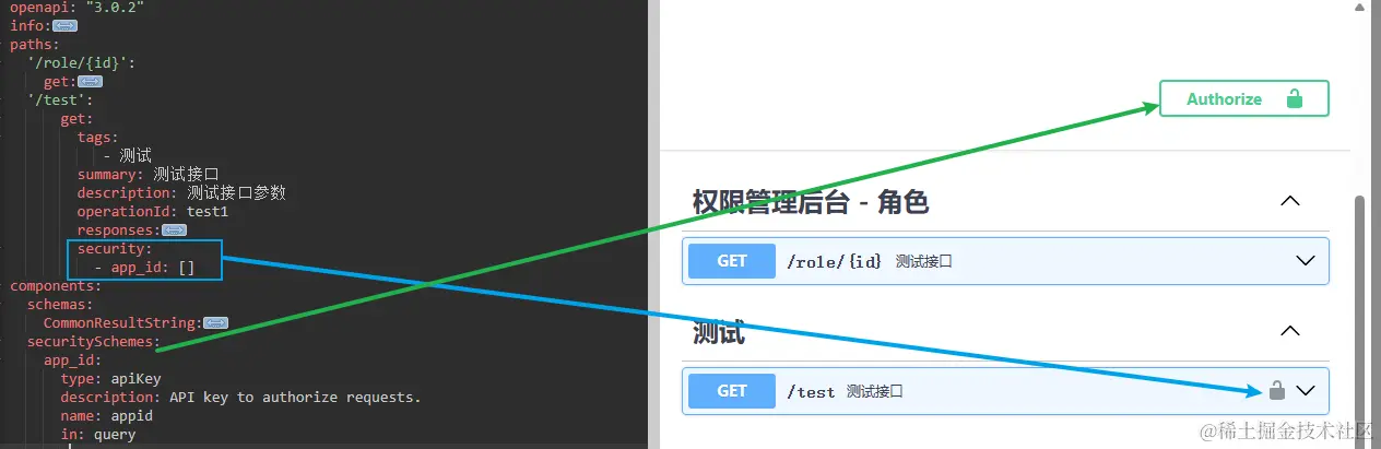 openApi3 规范及knife4j使用理解 OpenAPI3 及使用 项目中使用 Swagger 结合 knife4 - 掘金