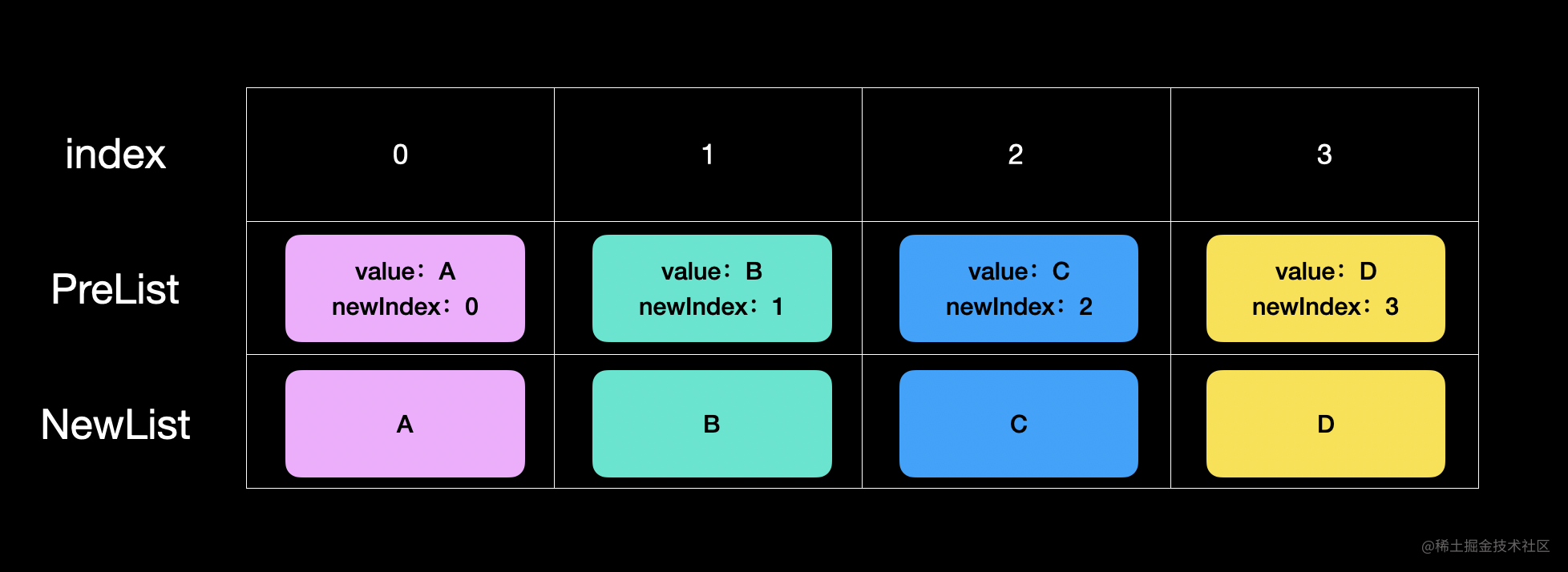Explain The Principle And Implementation Of React17 Vue20 And Vue Next Diff Algorithms With 8902