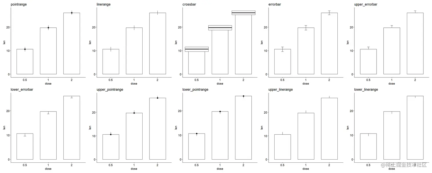 04 ggpubr学习-ggbartplotggbarplot 函数作用: 用于绘制柱形图，与ggplot2中的geom - 掘金