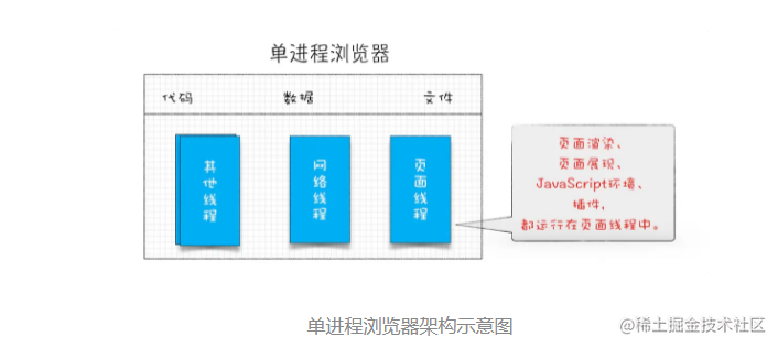 Working principle and practice of browser - Moment For Technology