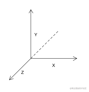 Android Framework知识整理：WindowManager体系（上）-阿里云开发者社区